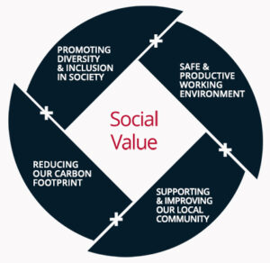 UK Government Social Value Act